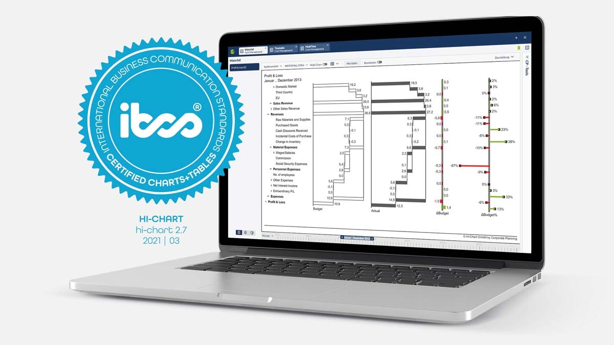 IBCS-certified Reporting with Corporate Planner Reporting Studio