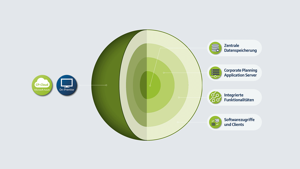 Corporate Planning - Ihre Controlling Software seit 35 Jahren!