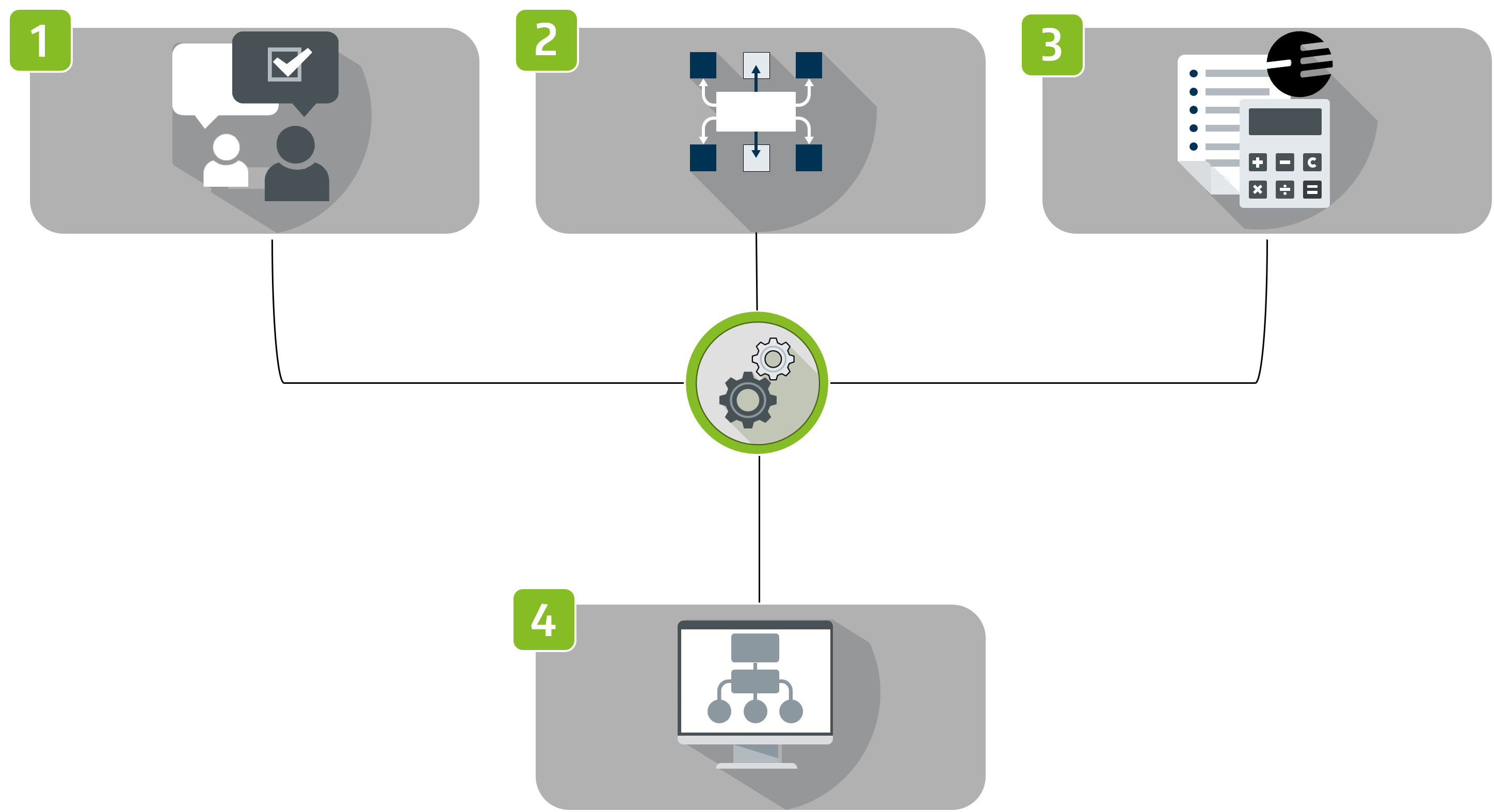 CP-Automation Workflow: Task management and automation